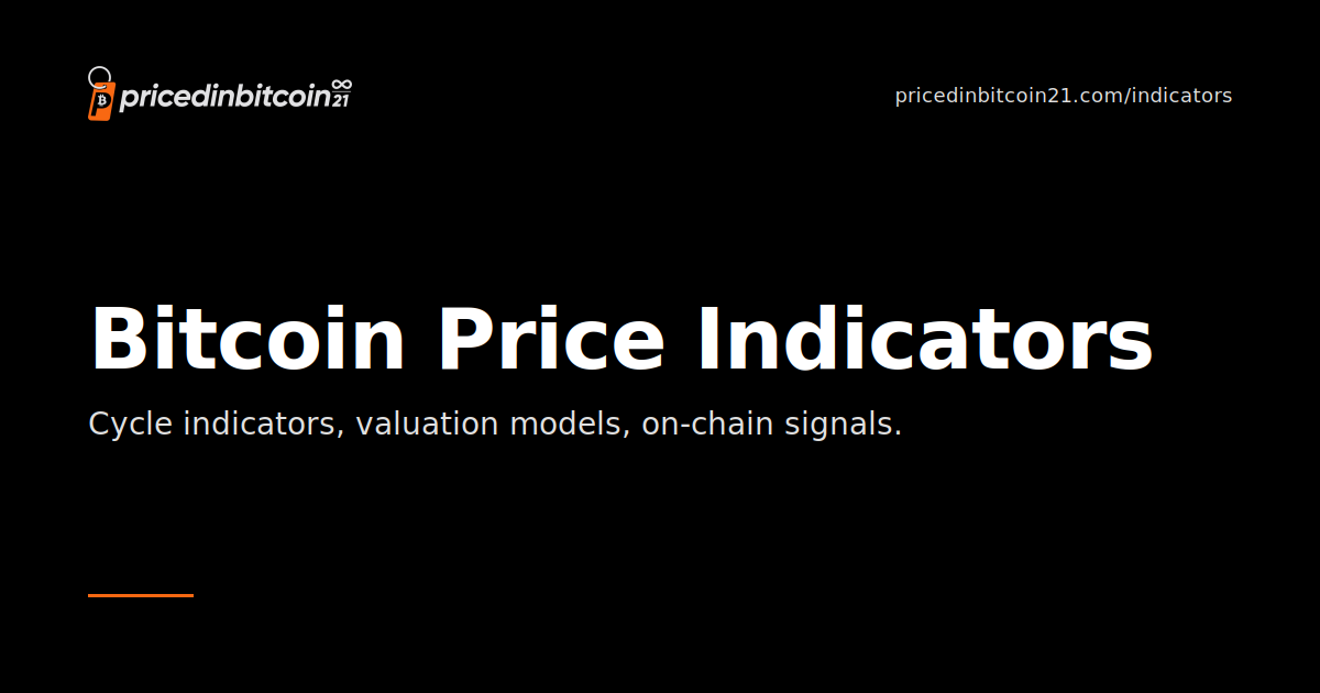 Bitcoin Price Indicators | Charts & Models | PricedInBitcoin21